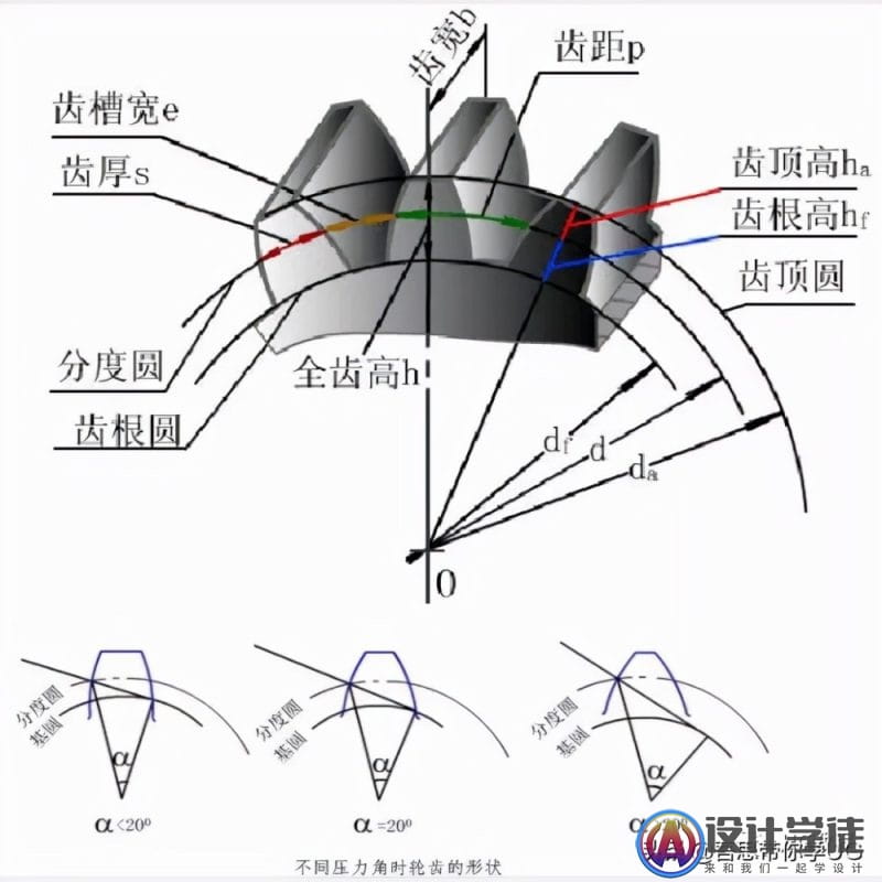 UG/NX 你真的会手动画齿轮吗？渐开线方程线了解了吗？ | 设计学徒自学网