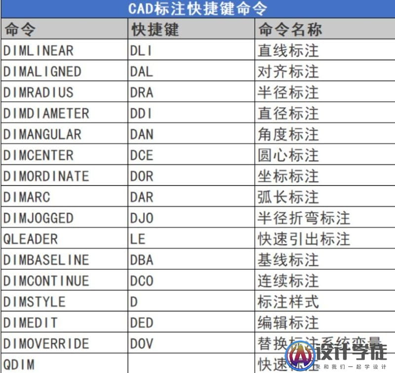 CAD标注快捷键有哪些？CAD标注快捷键命令大全 | 设计学徒自学网
