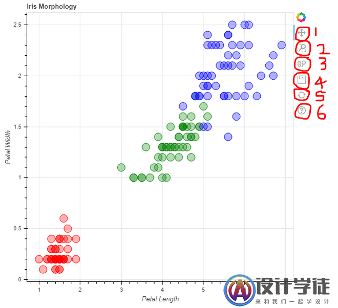 Python使用bokeh进行交互式数据可视化 设计学徒自学网