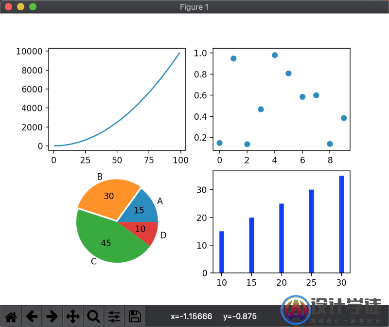 Matplotlib绘制子图的常见几种方法 设计学徒自学网